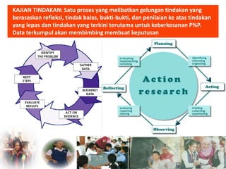 Seminar Kajian Tindakan Sem 8 IPGKPT | PPTX