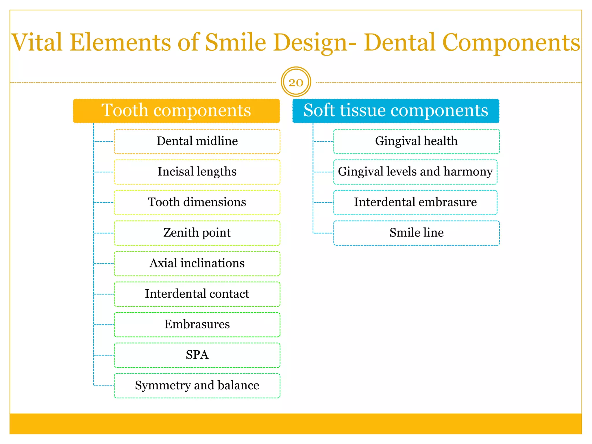 smile design | PPTX