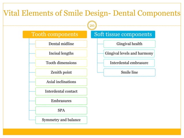 smile design | PPTX | Oral care | Personal Care