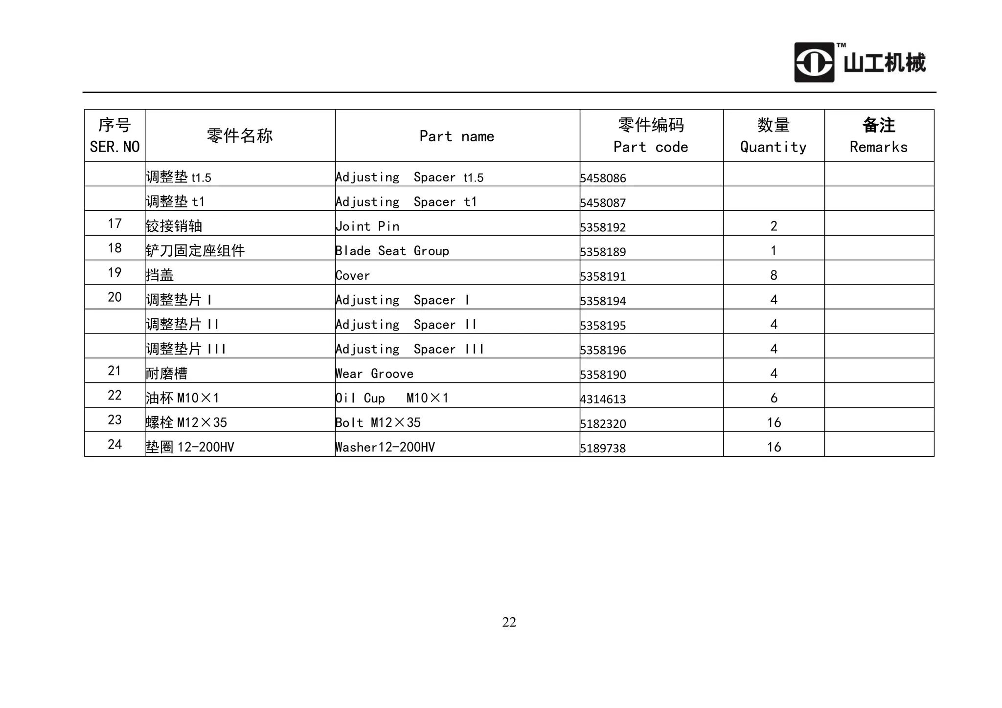 SEM 922 MOTOR GRADER PARTS LIST, ALL WHEEL DRIVE | PDF