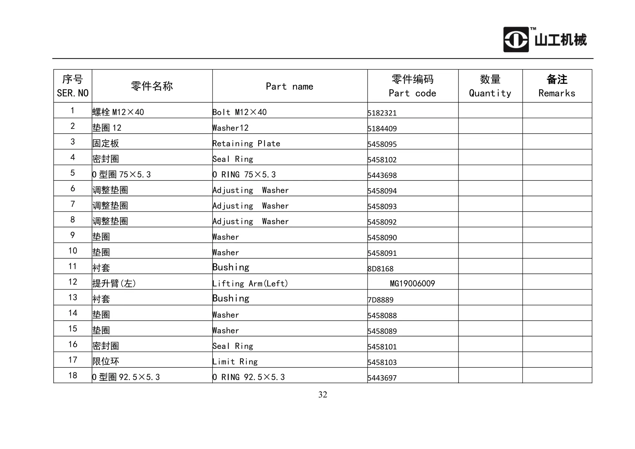 SEM 922 MOTOR GRADER PARTS LIST, ALL WHEEL DRIVE | PDF