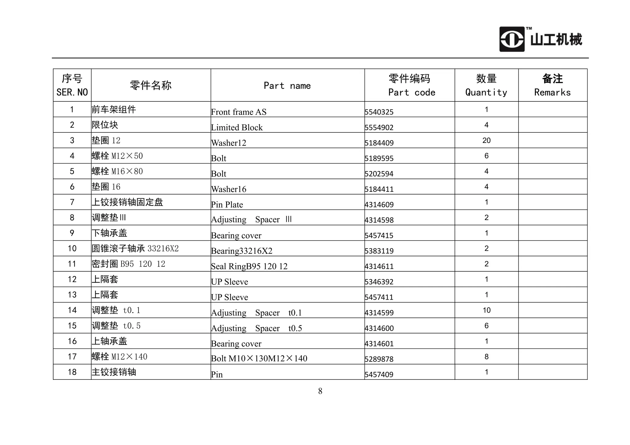 SEM 922 MOTOR GRADER PARTS LIST, ALL WHEEL DRIVE | PDF