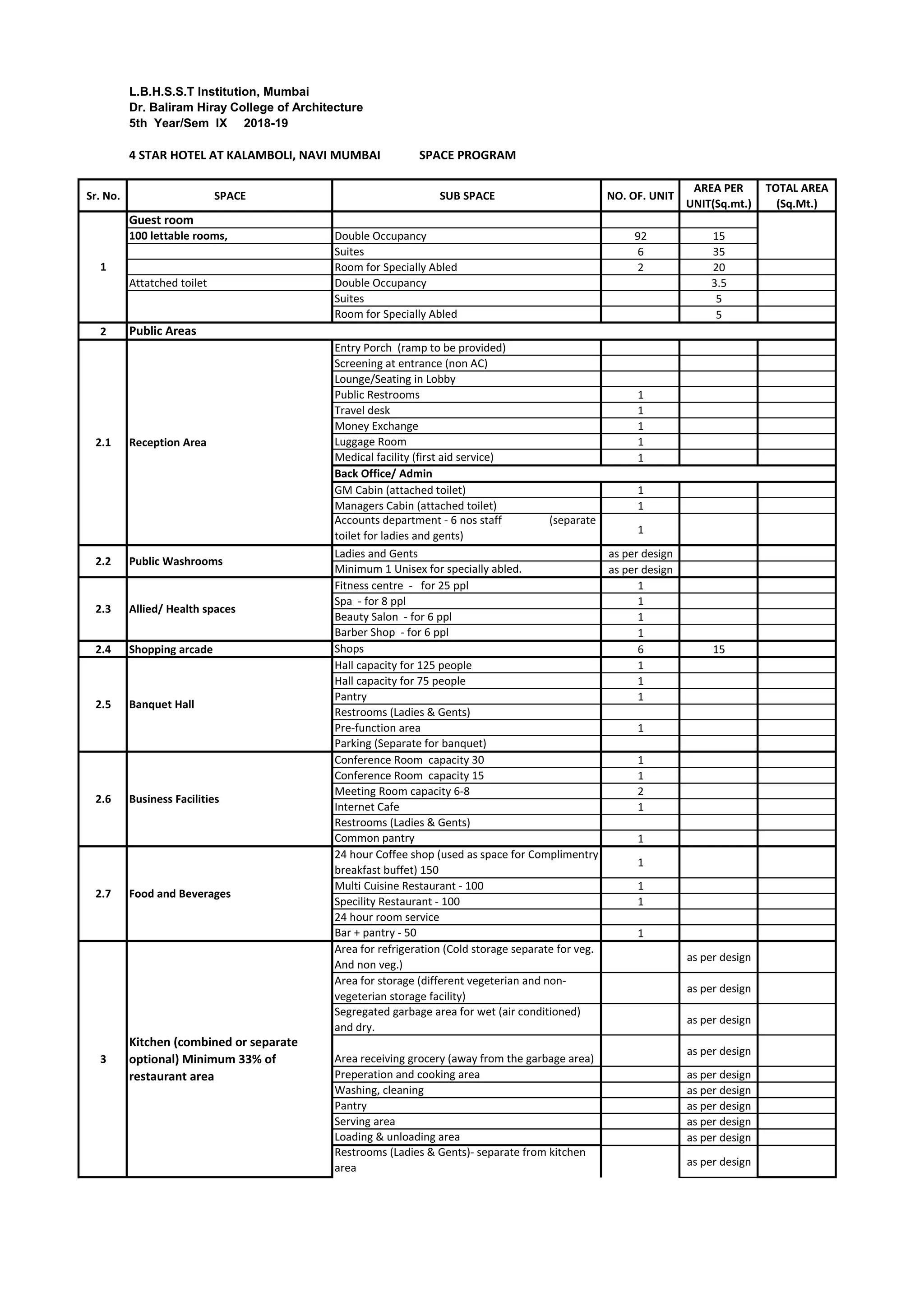 Sem9 ad 4 star hotel_space programme_1 | PDF