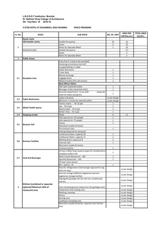Sem9 ad 4 star hotel_space programme_1 | PDF