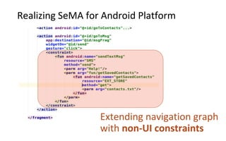 SeMA: A Design Methodology for Building Secure Android Apps | PDF