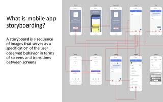 SeMA: A Design Methodology for Building Secure Android Apps | PDF