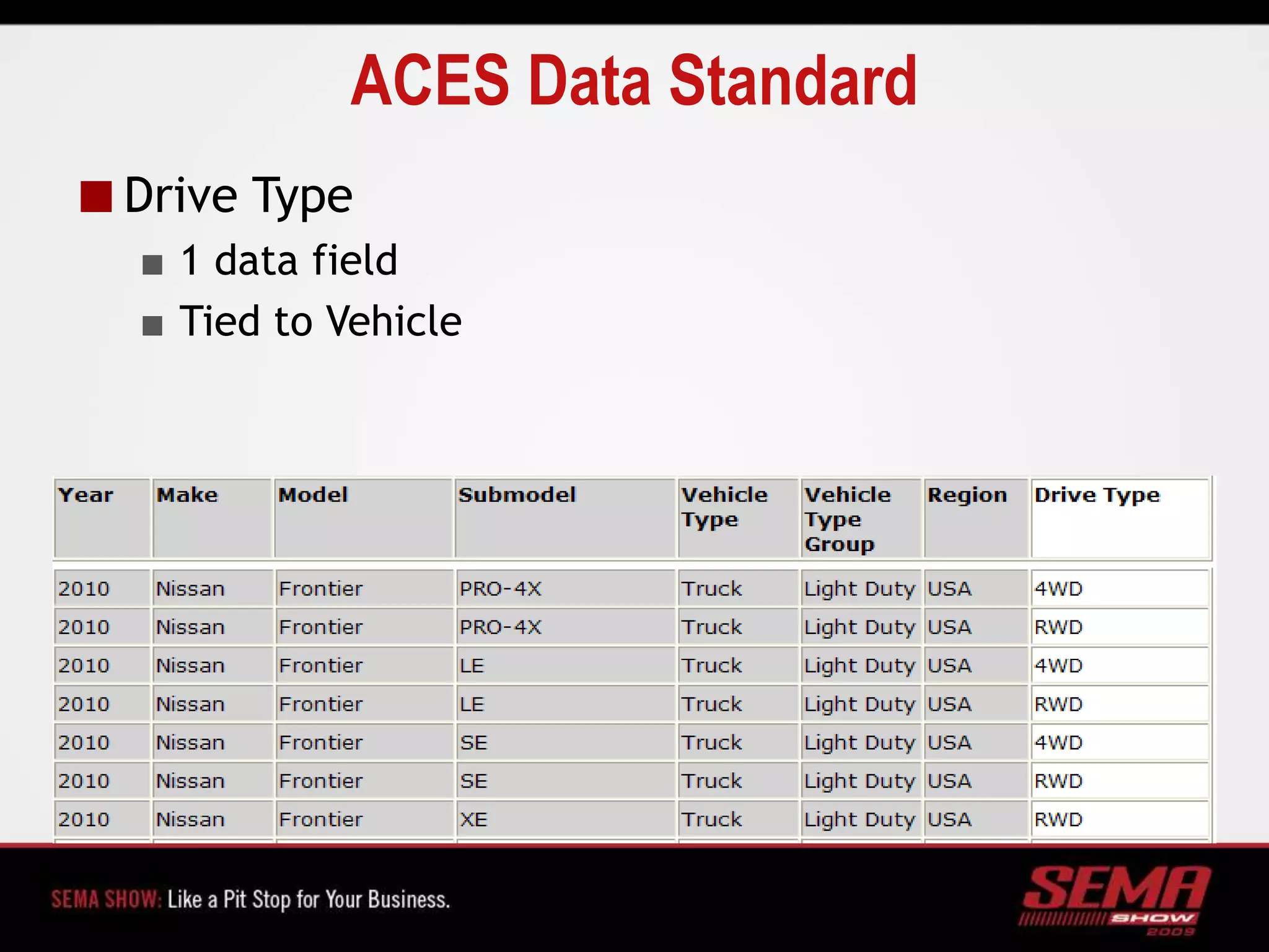 AAIA ACES Data Standard -- Fit Happens | PPTX