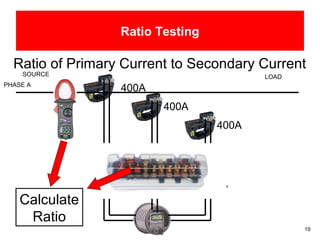 CT Burden Testing | PPT