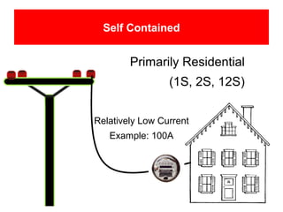 CT Burden Testing | PPT