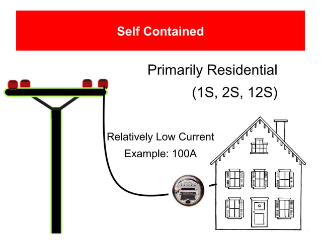 CT Burden Testing | PPT | Free Download