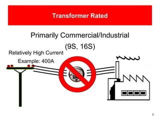 CT Burden Testing | PPT