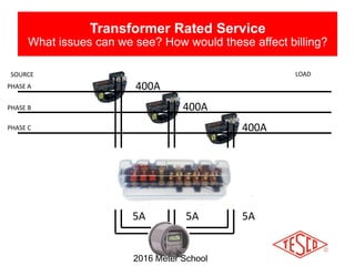 SEMA 2016 - Introduction to Transformer Rated Metering | PPTX ...