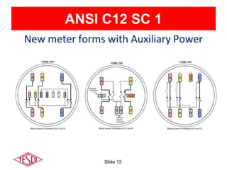 ANSI Standards and Recent Updates that Affect Metering | PPTX