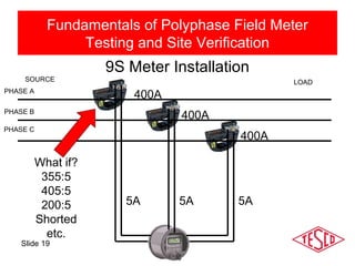 Burden Testing, Theory, and Practice | PPT
