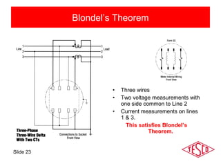 Burden Testing, Theory, and Practice | PPT | Physics | Science