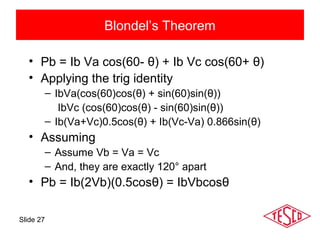 Burden Testing, Theory, and Practice | PPT