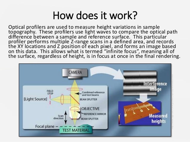 SEM, AFM, and 3D Optical Profiler Introduction