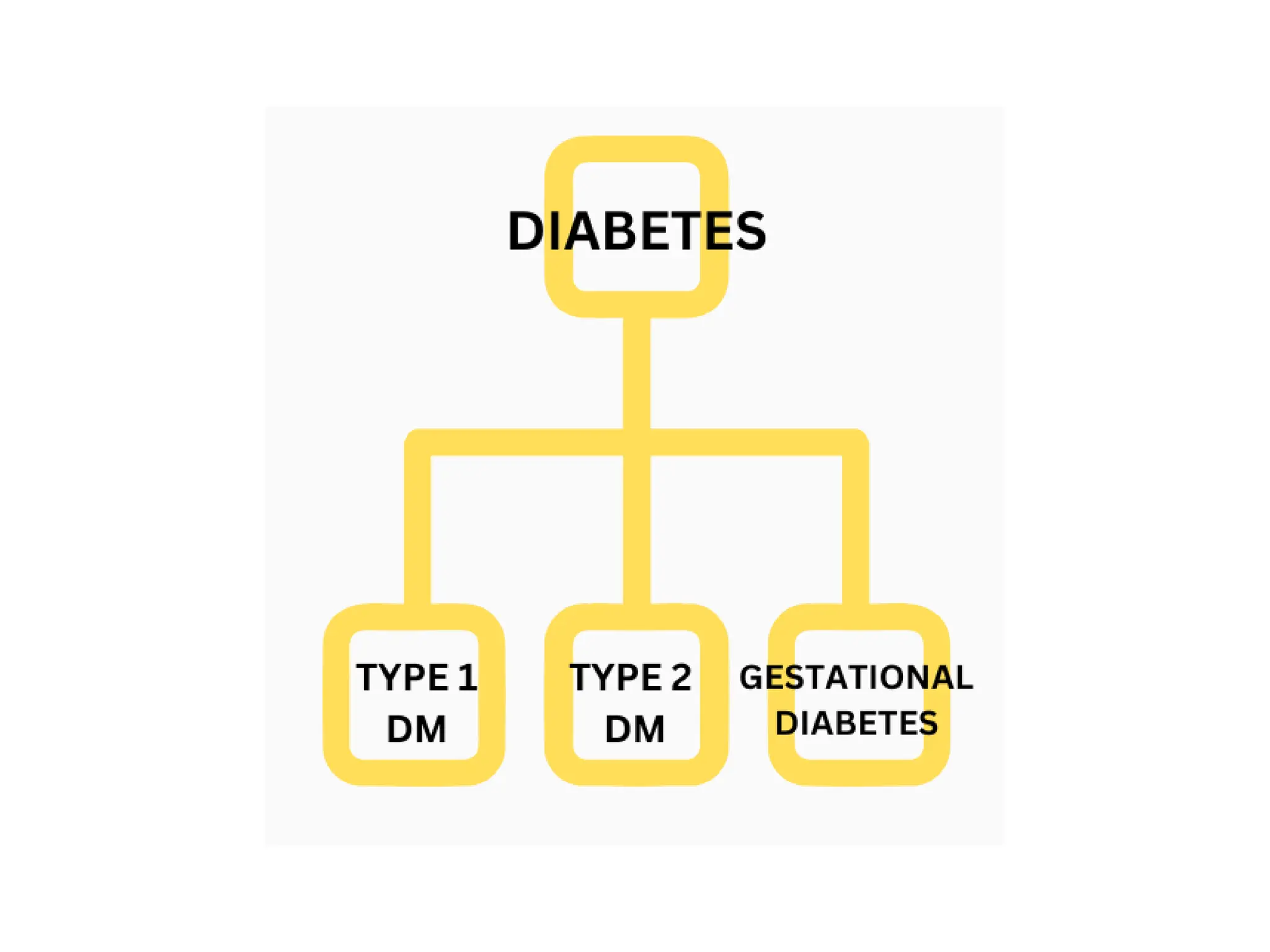 Powerpoint presentation on diabetes and ozempic drug | PPTX