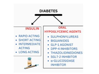Powerpoint presentation on diabetes and ozempic drug | PPTX