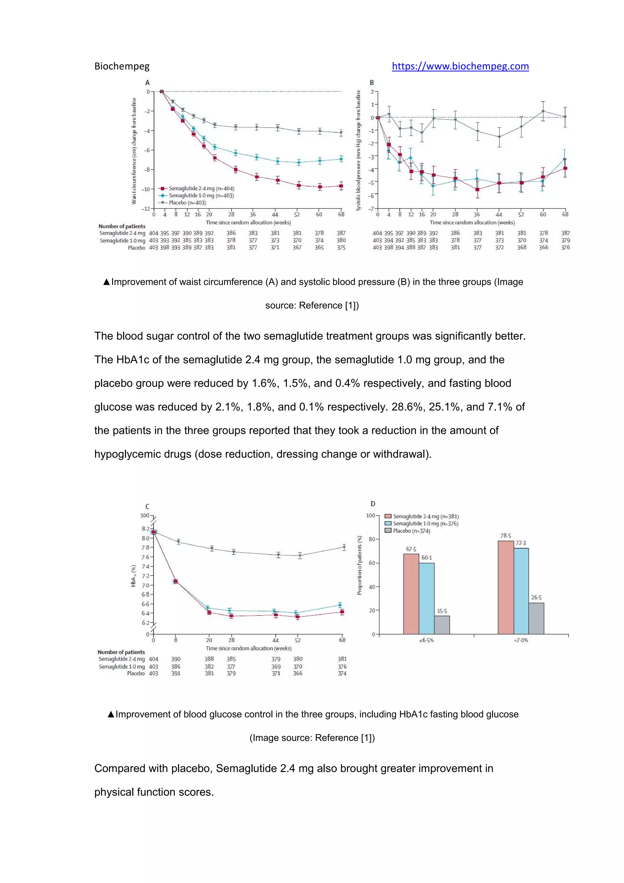 Semaglutide brings breakthroughs in weight management for type 2 ...