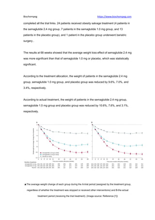 Semaglutide brings breakthroughs in weight management for type 2 ...
