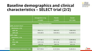 Semaglutide in kidney outcomes Obesity Patient.pptx