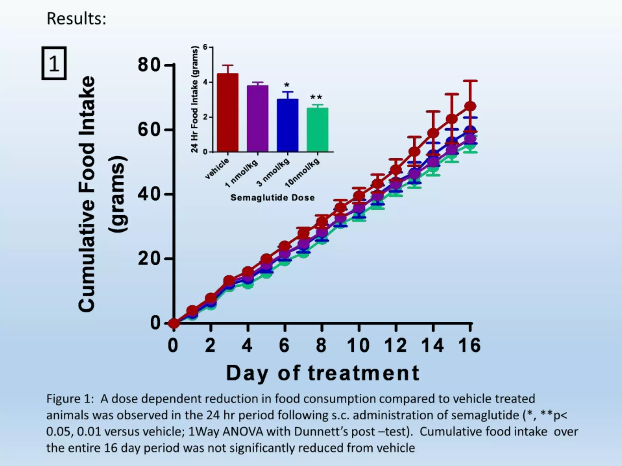 FATZO Mouse - Semaglutide Poster - 2015 GTC-Diabetes Summit | PDF