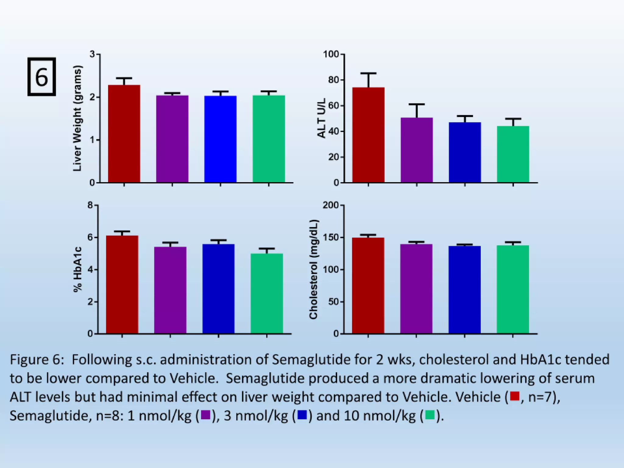 FATZO Mouse - Semaglutide Poster - 2015 GTC-Diabetes Summit | PDF