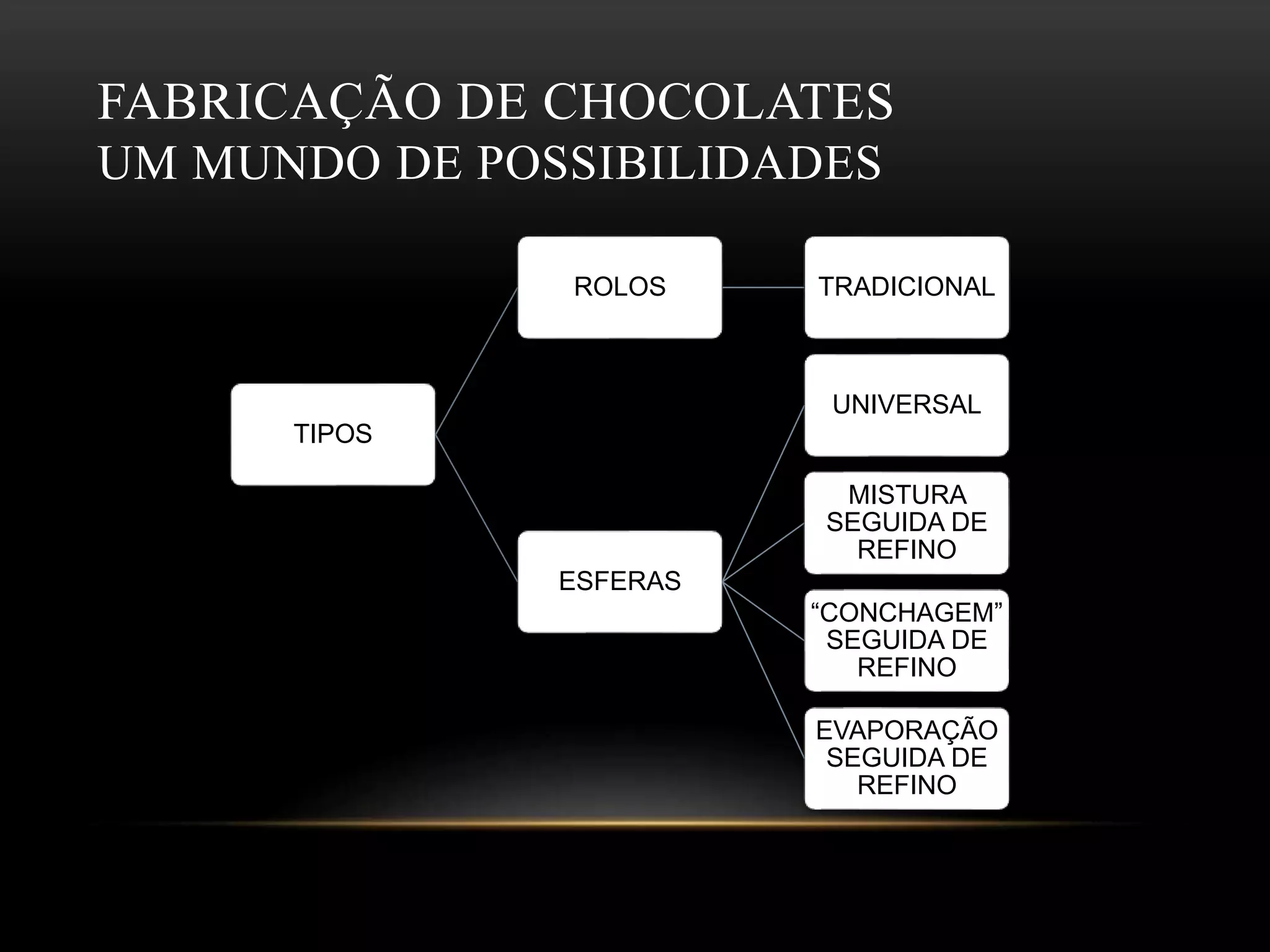 Semailm 2014 processamento de chocolates | PPTX