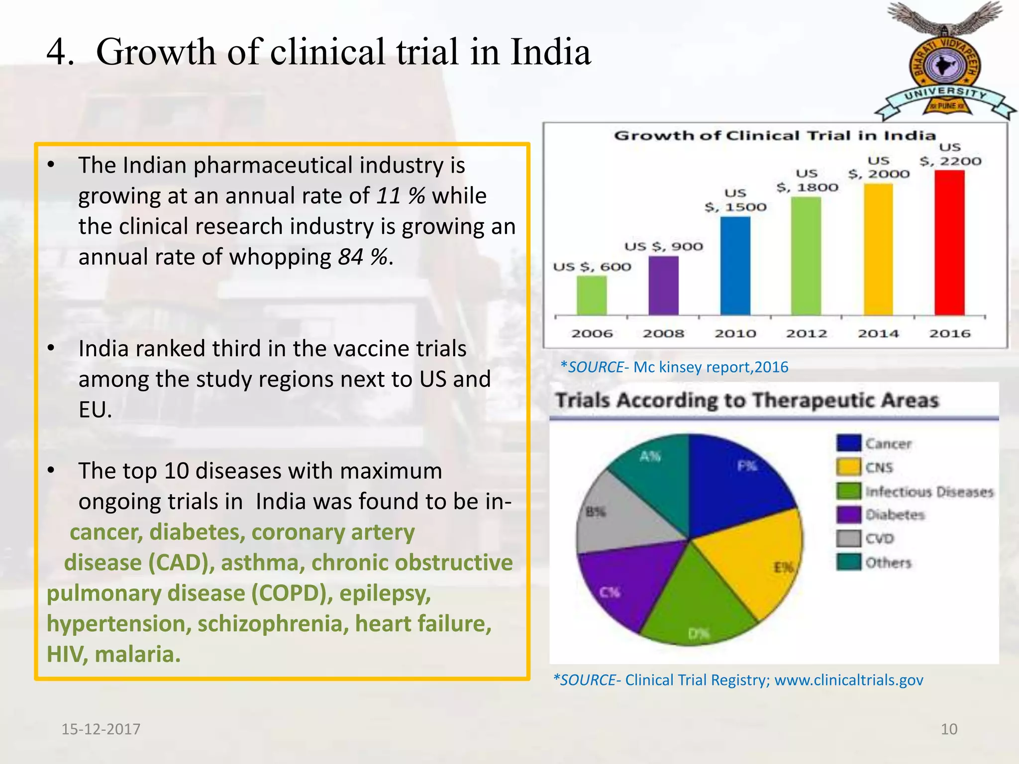 present scenario of clinical trials in India | PPTX