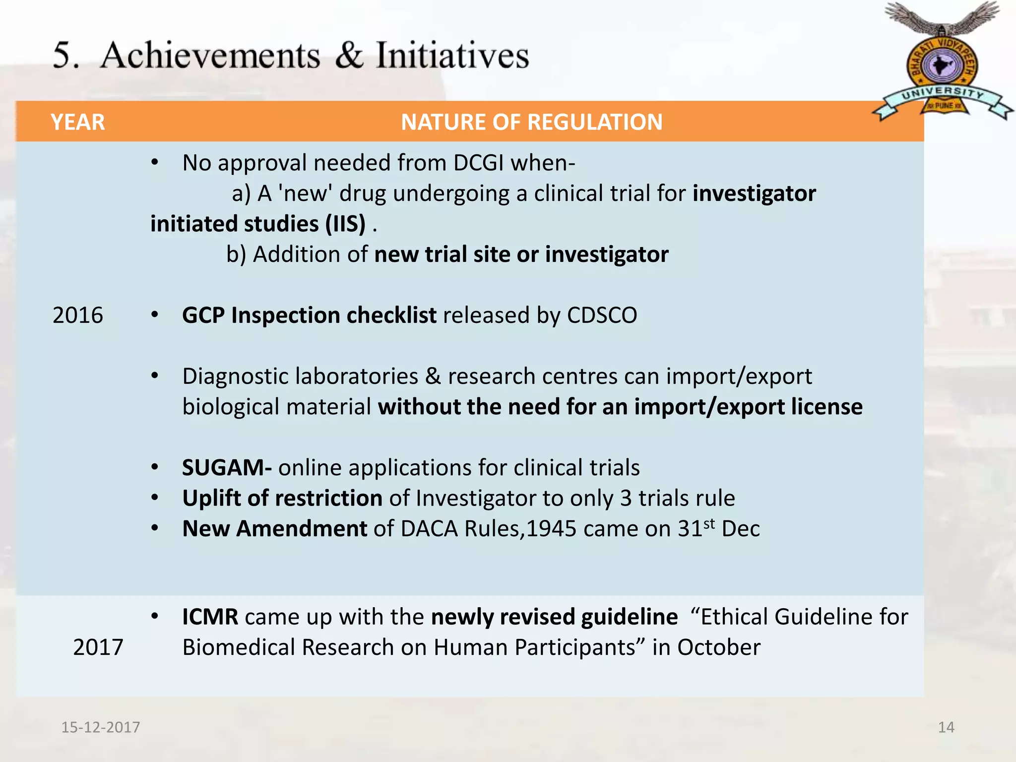 present scenario of clinical trials in India | PPTX