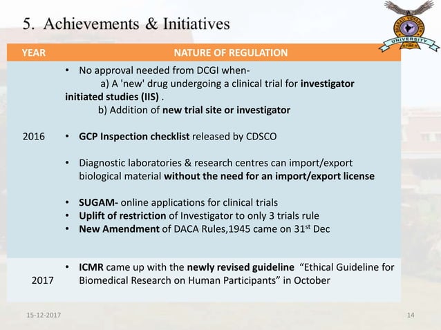 present scenario of clinical trials in India | PPTX
