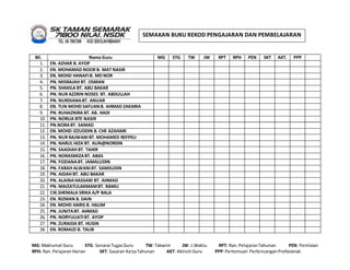 Semakan buku rekod mengajar | PPT