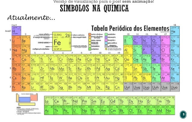 Origem dos elementos - Símbolos na Química - http://quimicaempratica.…