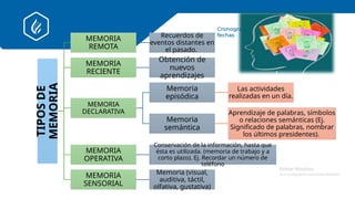 semana-06-MODELOS-DE-MEMORIA-Y-PERCEPCIÓN.pptx