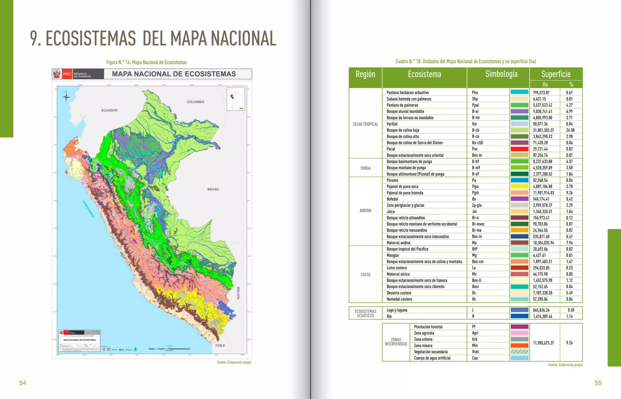 Semana 02 _PDF _Mapa de ecosistemas del Perú_UYLSCU.pdf
