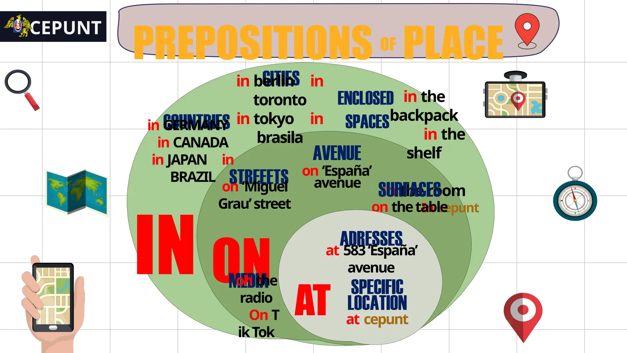 PREPOSITIONS OF PLACE AND PREPOSITIONS OF TIME IN ON AT | PPTX