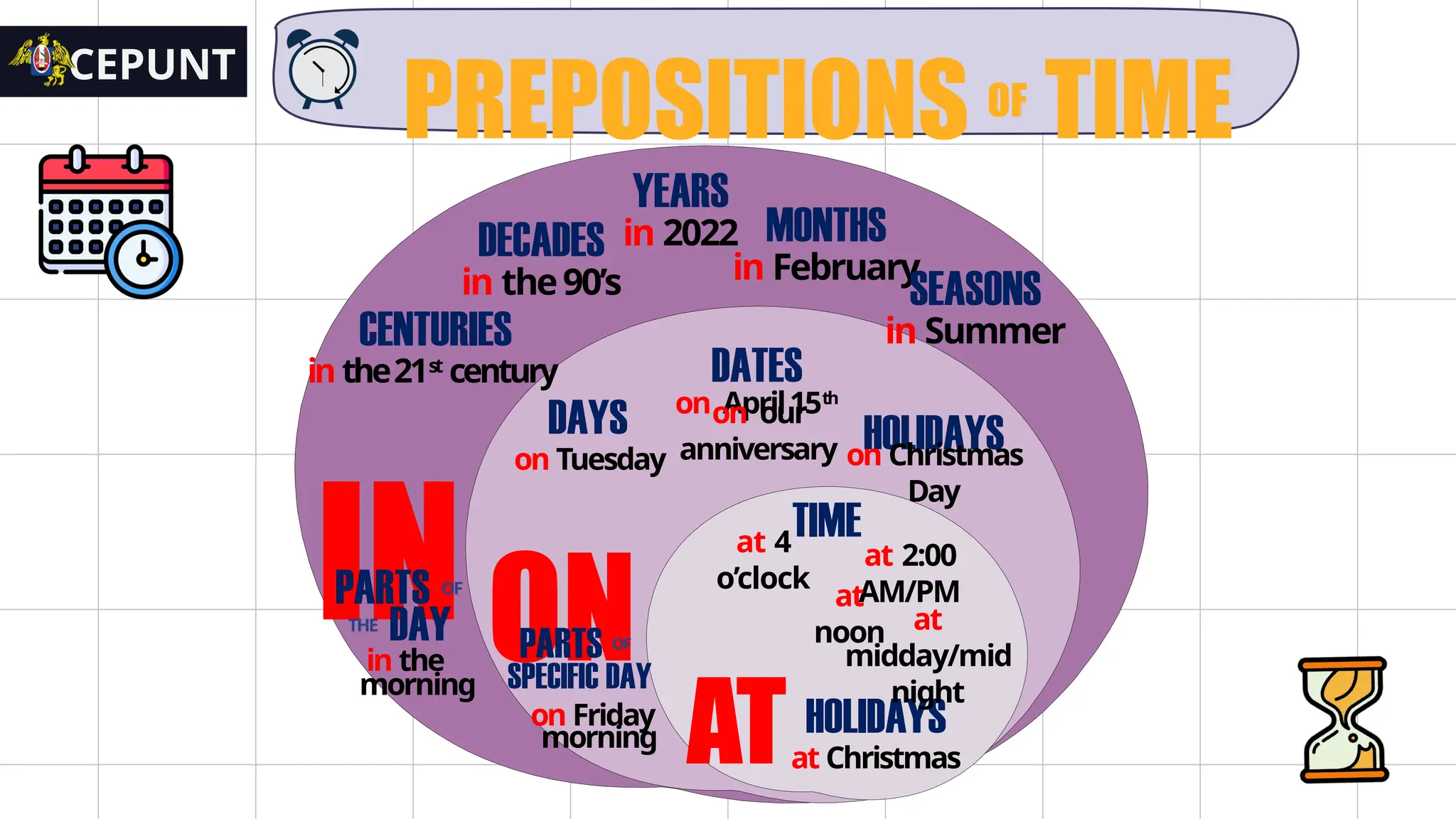 PREPOSITIONS OF PLACE AND PREPOSITIONS OF TIME IN ON AT | PPTX