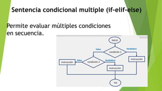 ESTRUCTURA DE CONTROL SELECTIVA PYTHON.pdf