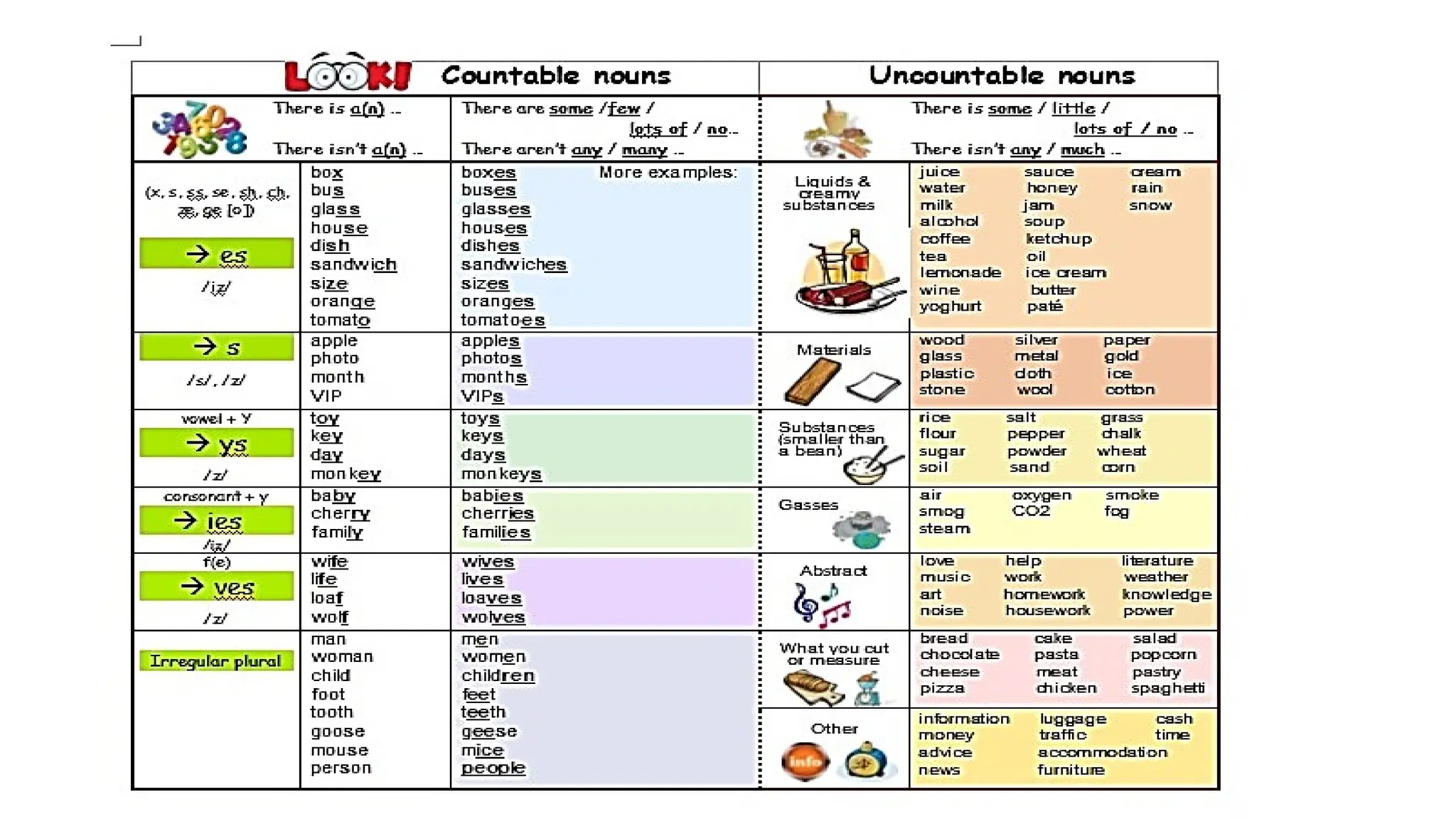 SEMANA 09 COUNTABLE AND UNCOUNTABLE NOUNS - QUANTIFIERS (1).pptx