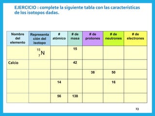 Estructura atómica y tabla periódica | PPTX