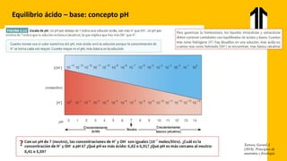Homeostasis and Cellular Physiology: Membrane Potentials, pH, and ...
