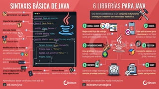 Semana 1 Estructuras de Control en Java | PPT