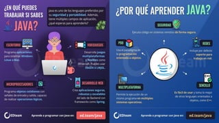 Semana 1 Estructuras de Datos en Java | PDF