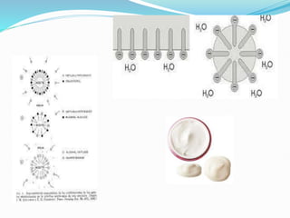 SEMANA 10 EMULSION en farmacotecnia.pptx