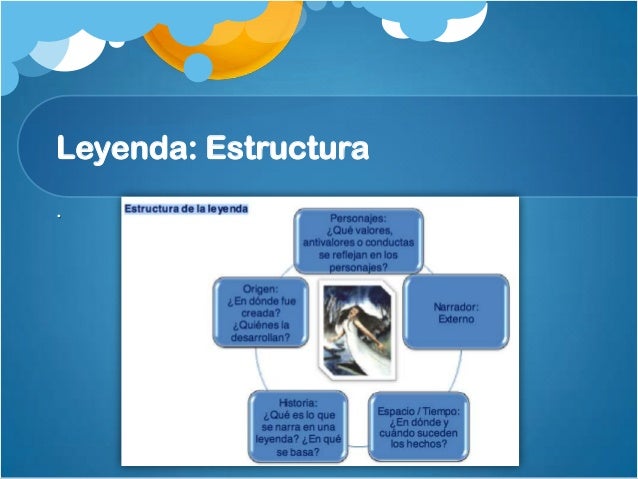 LITERATURA I: LITERATURA I FABULA Y EPOPEYA MITO Y LEYENDA