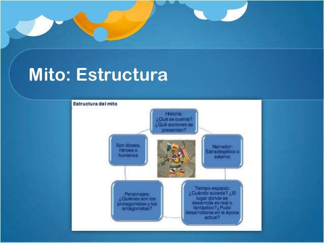 LITERATURA I: LITERATURA I FABULA Y EPOPEYA MITO Y LEYENDA