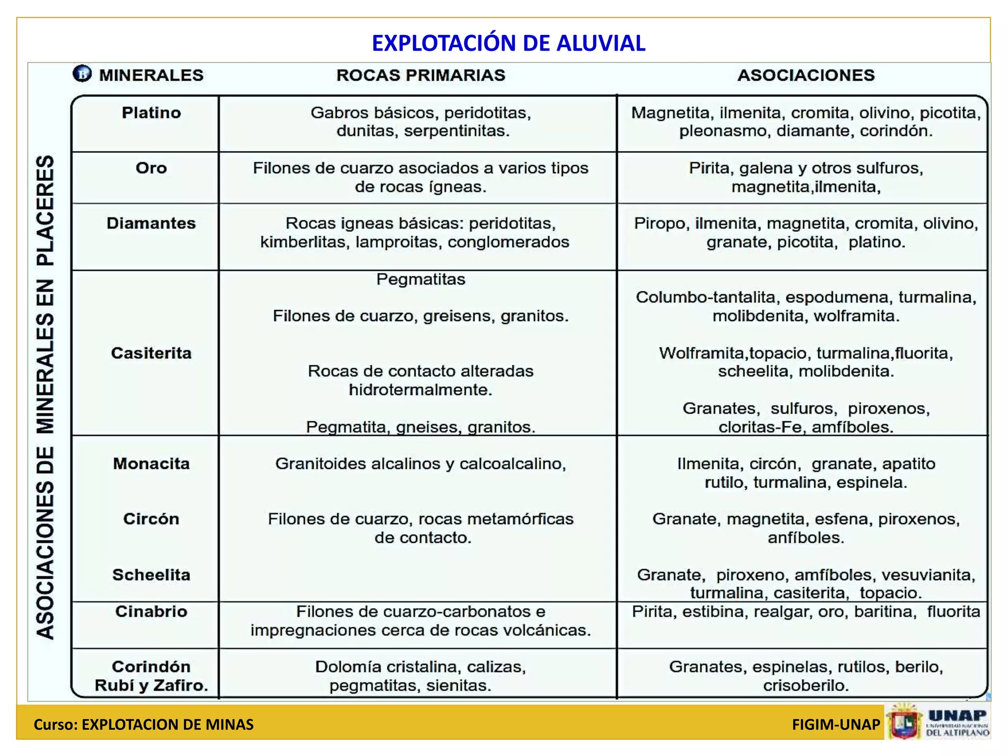 SEMANA 11 EXPLOTACION DE MINAS.pptx