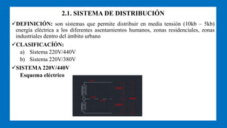 semana 11 sistema distribucion electrica.pptx
