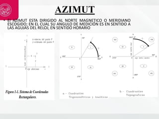 SEMANA 12 -ORIENTACIONES GEOGRAFICAS.pdf